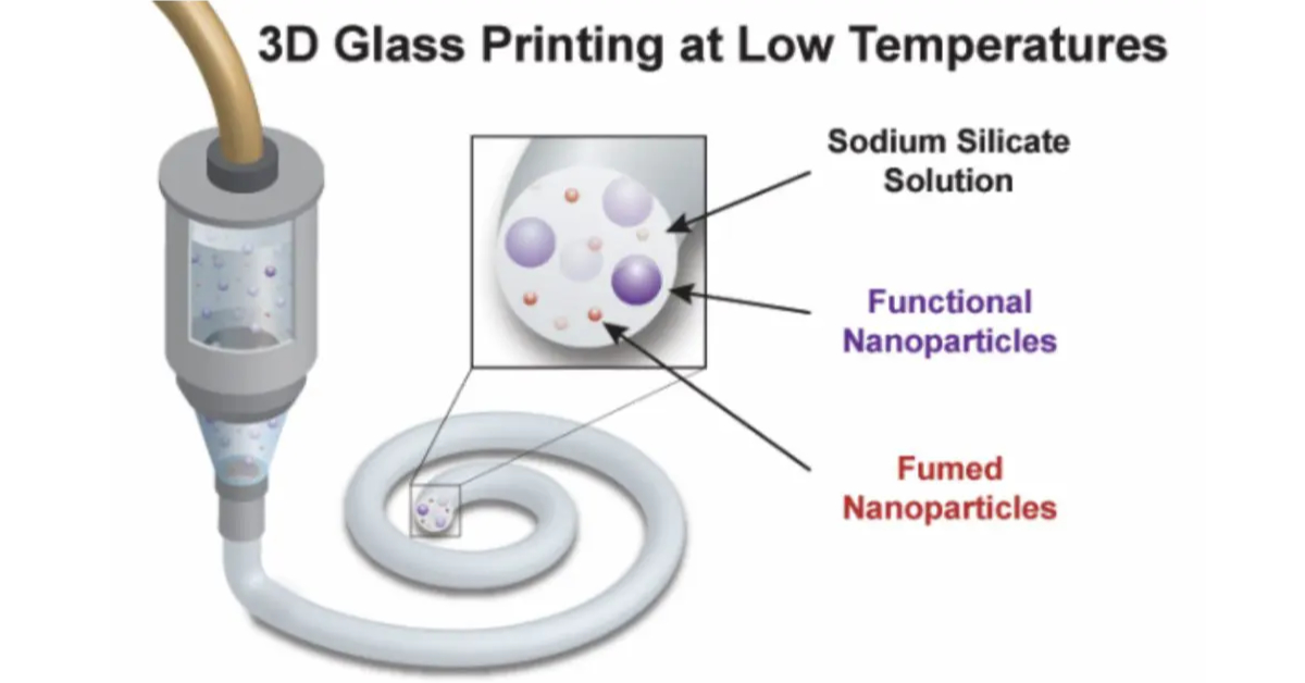 Glass: 3D printing is now done at low temperatures
